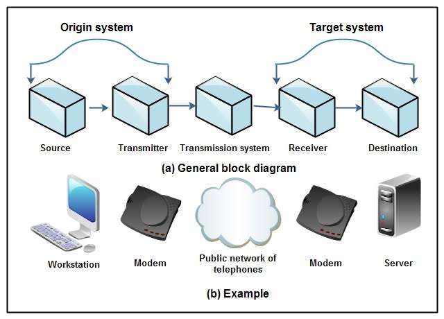 What Is A Communication Network Network Effectiveness Criteria